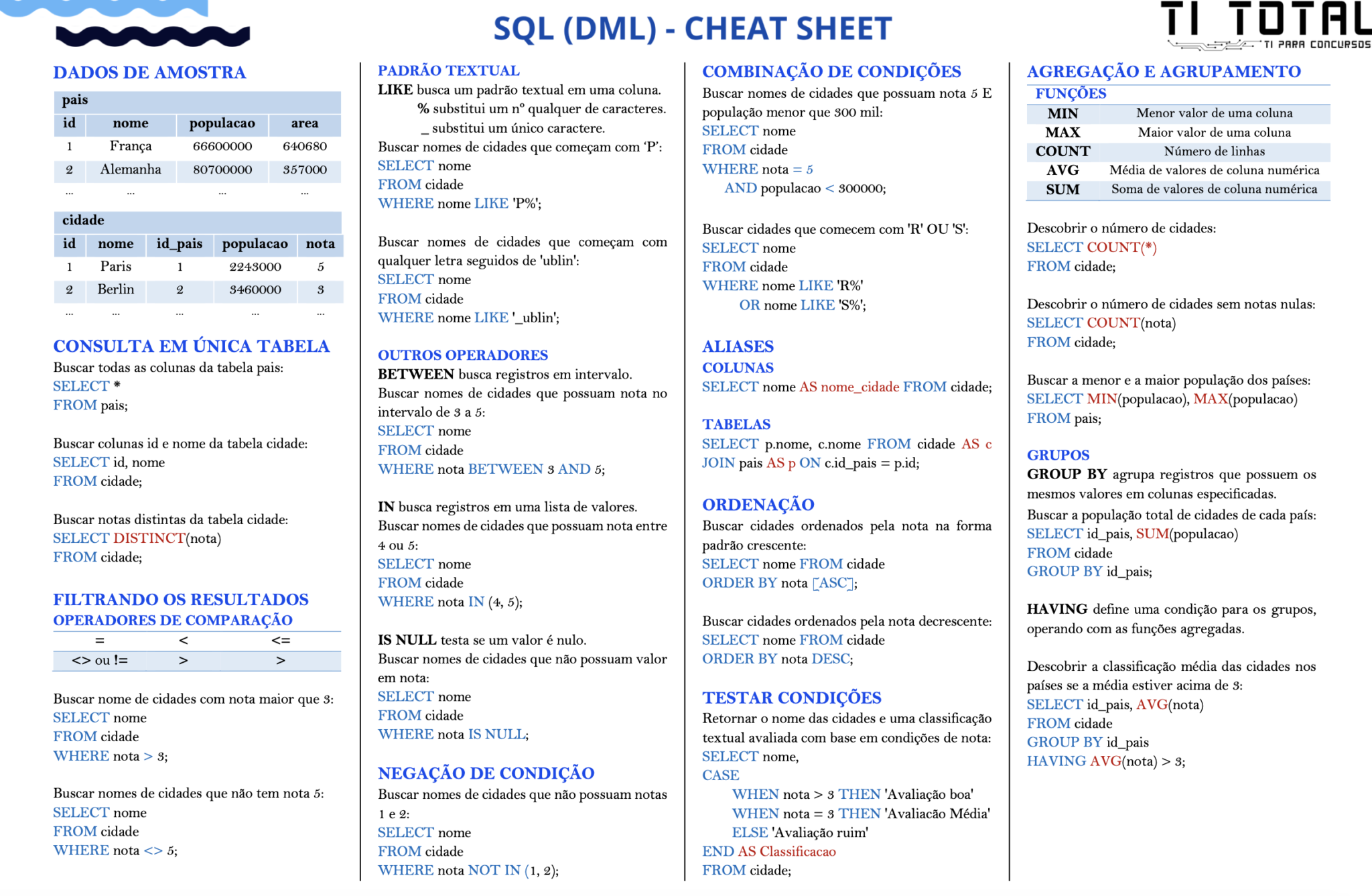 Folha de Códigos - SQL - TI TOTAL
